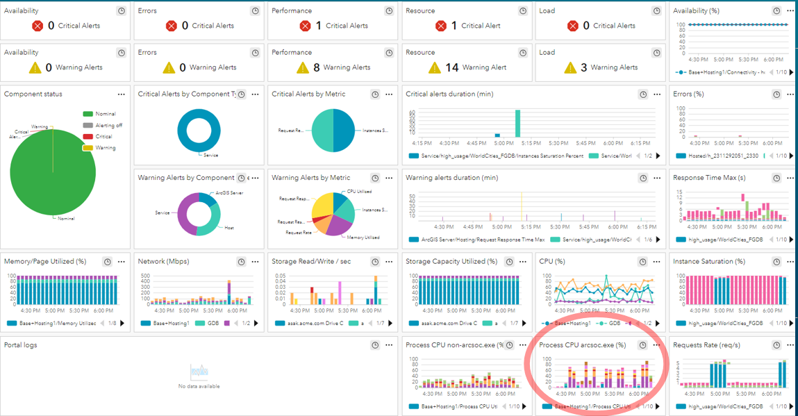 Solved: ArcSOC widget(s) - Esri Community