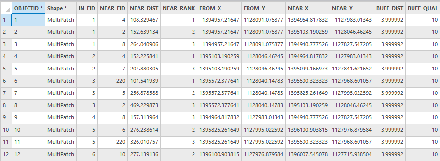Solved Parse Arcgisattributedata From Float Attributes Esri Community