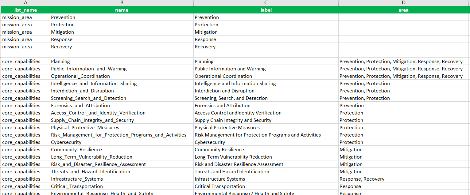 Solved: Using choice_filter with select_multiple - Esri Community
