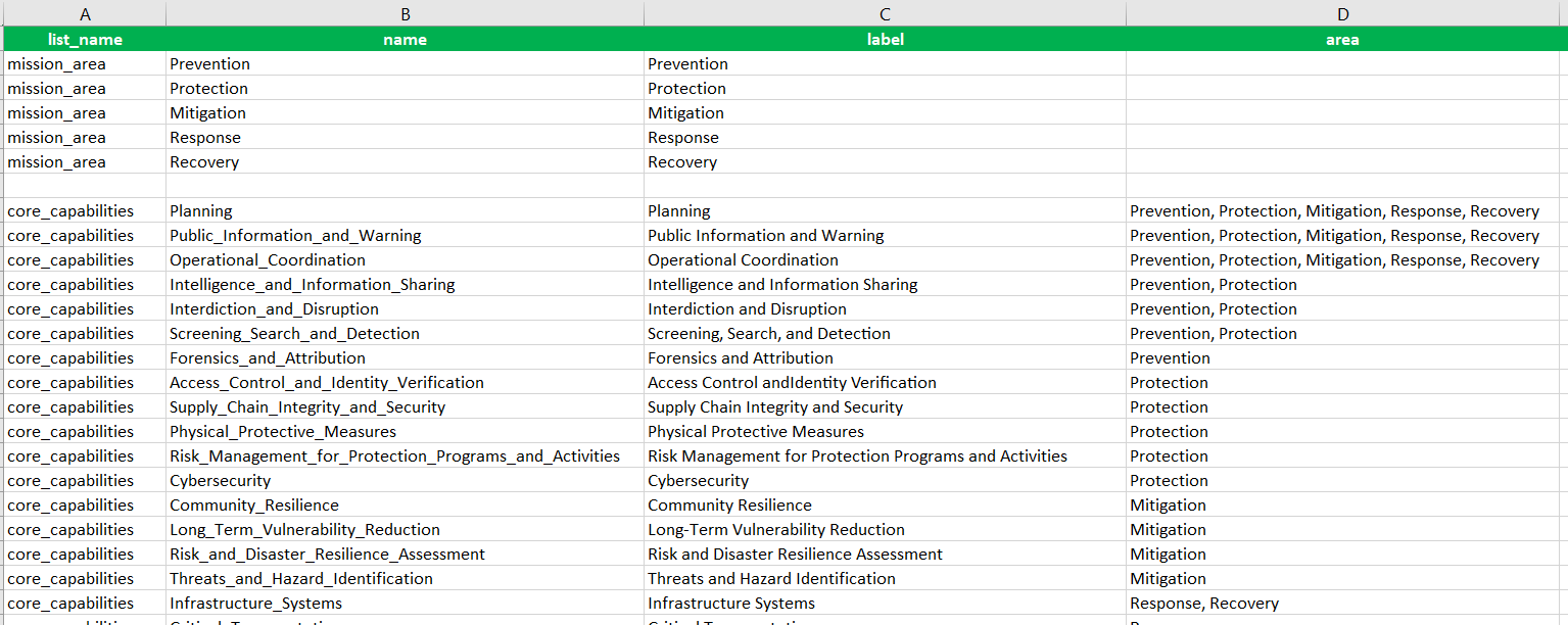Solved: Using choice_filter with select_multiple - Esri Community