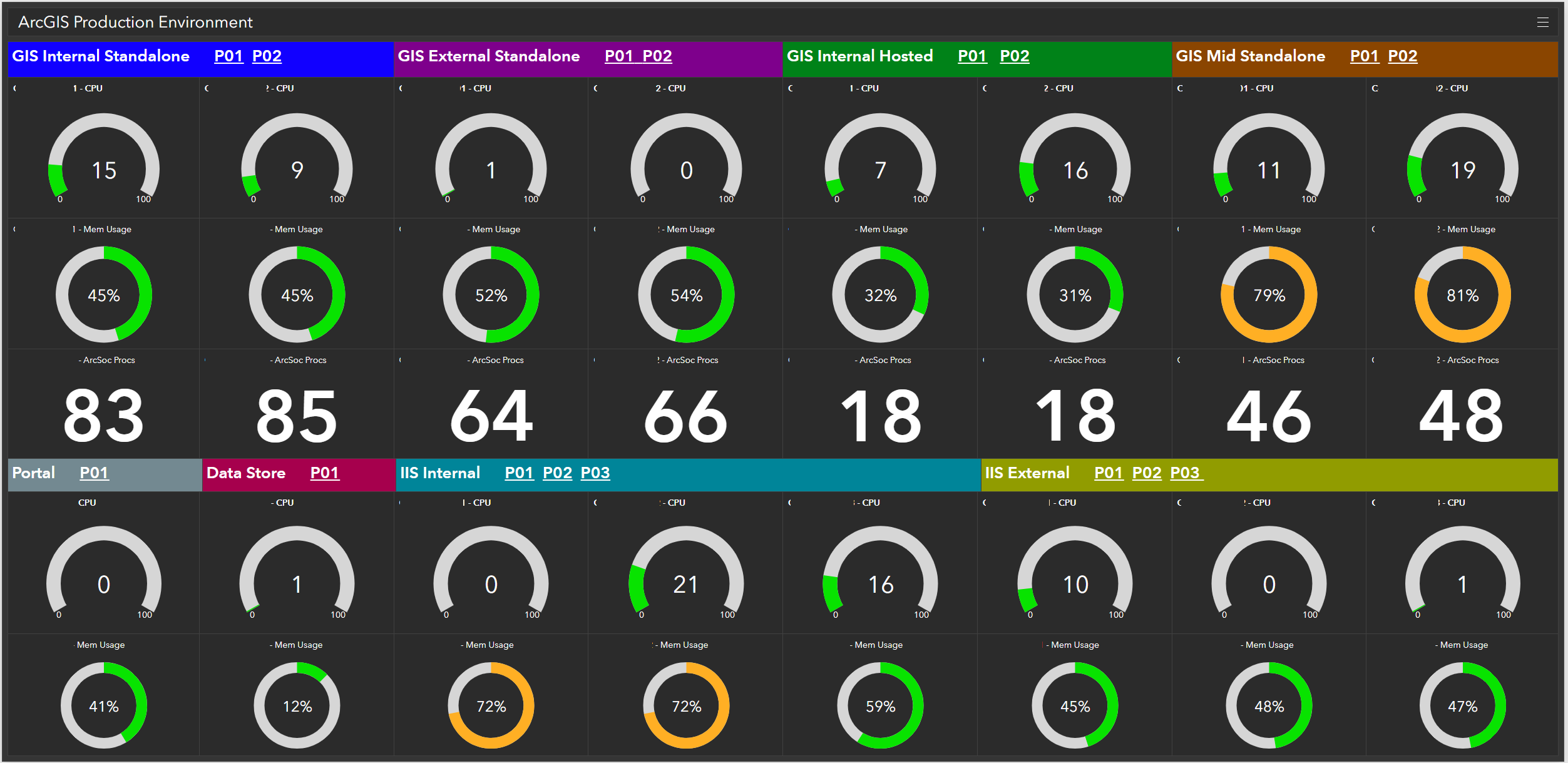 Creating Gauges for Current CPU in Dashboard - Esri Community