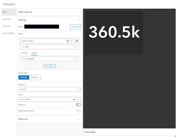 Dashboards Indicator Distinct Feature Displaying Esri Community
