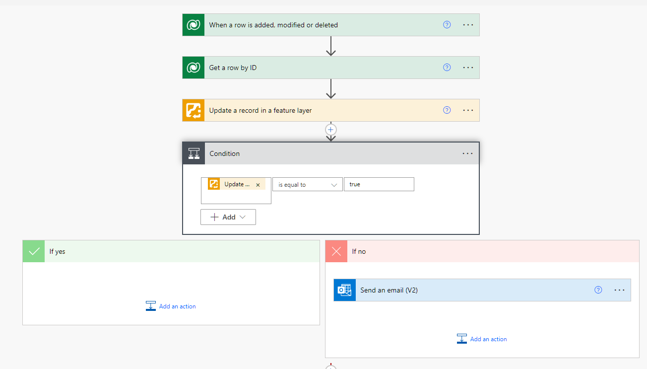 Dealing with multiple Unique ID - Esri Community