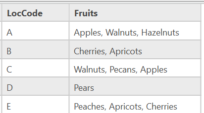 Solved: Use Items in List as SQL Where Clause in "for Loop... - Esri Community