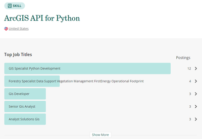 Certification | Digital Badges and e-Certificates
