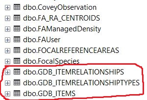 DBO vs SDE Schema Visual Diagram correct? - Esri Community