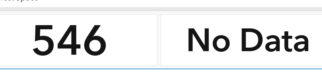 Formatting "No Data" In Dashboard Indicator using ... - Esri Community