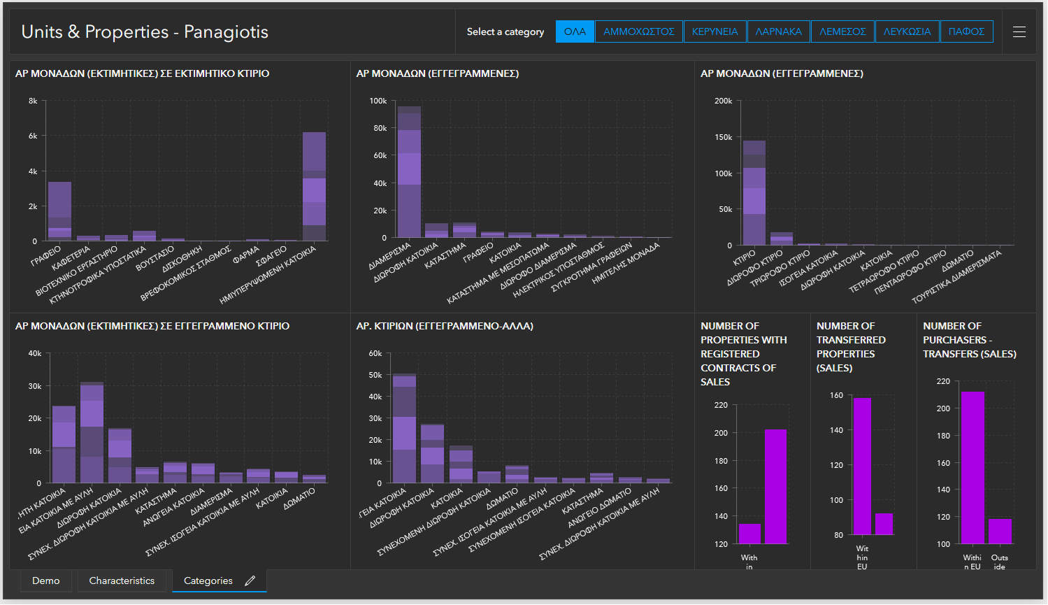 Dashboard Layout - Esri Community