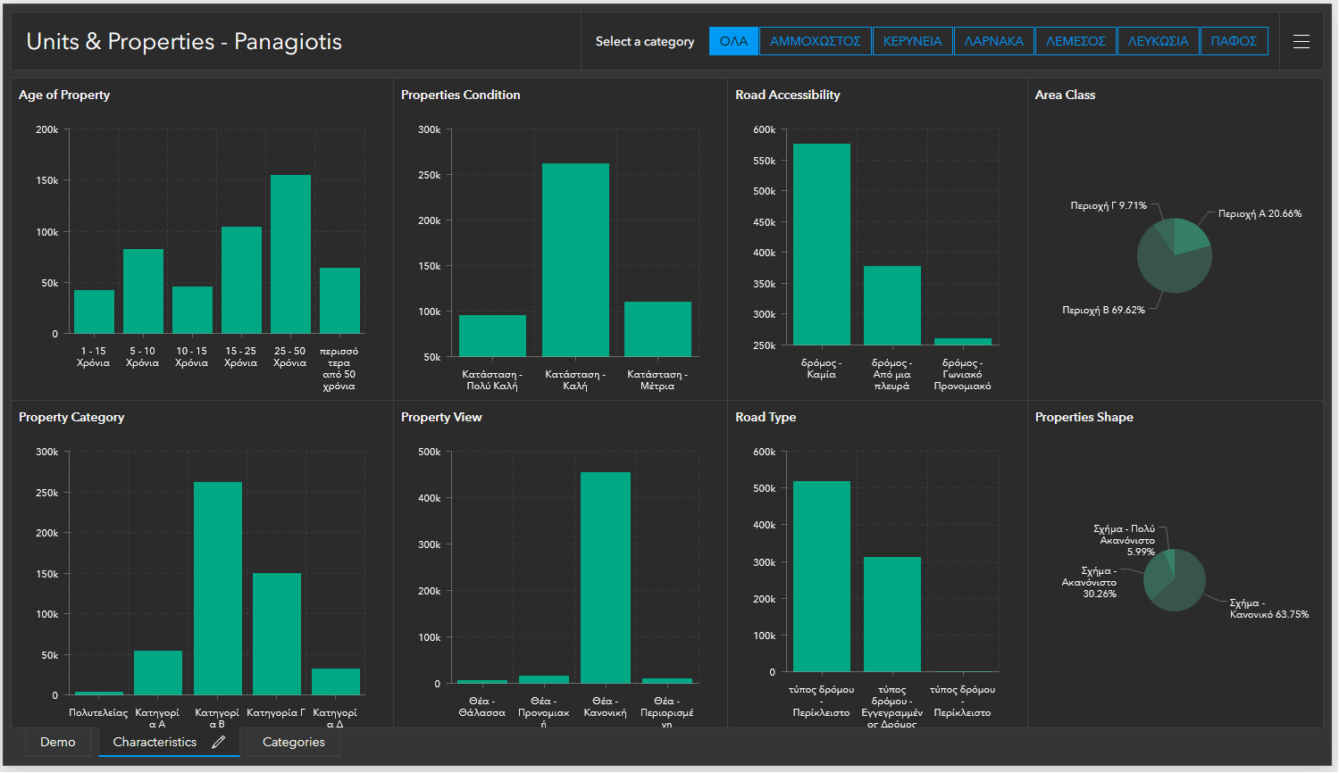 Dashboard Layout - Esri Community