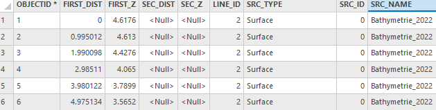 When using Stack Profile tool, no values shown in ... - Esri Community