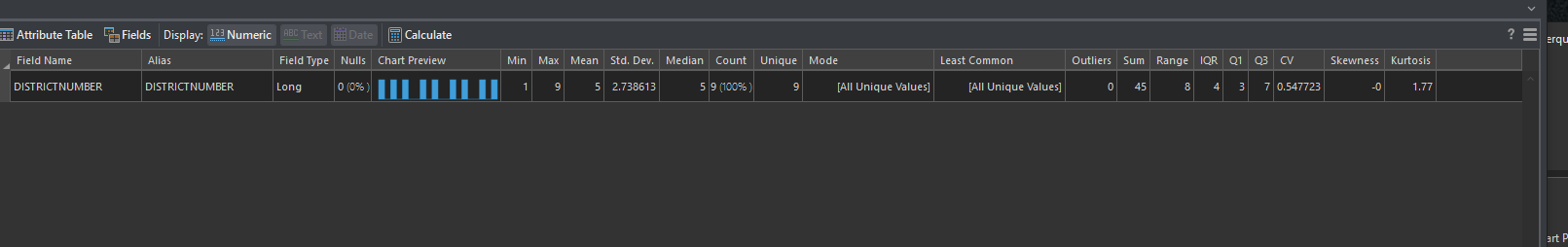 Solved: Summary Statistics Popup? - Esri Community