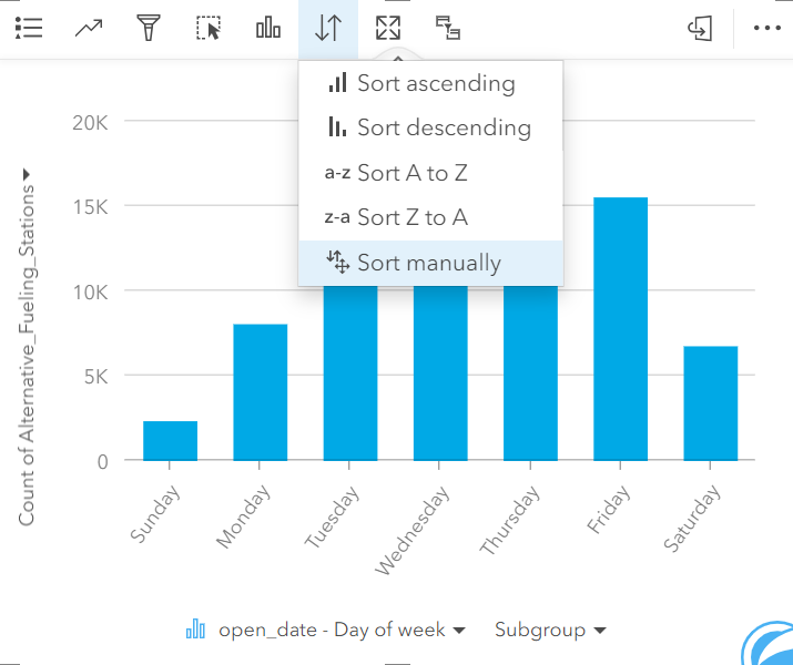 Reorder categories in a column chart - Esri Community