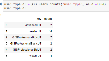 Solved: Query the maximum number of User Types that exist ... - Esri Community