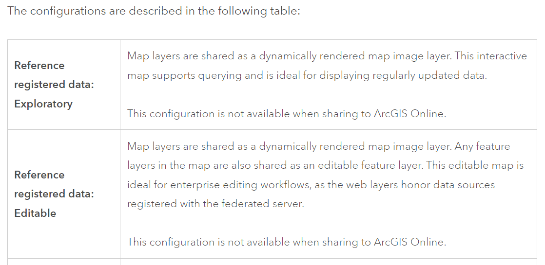 Solved: Updating Web Map from ArcGIS Pro - Esri Community