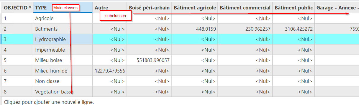 Solved: pivot table does not summarize properly - Esri Community