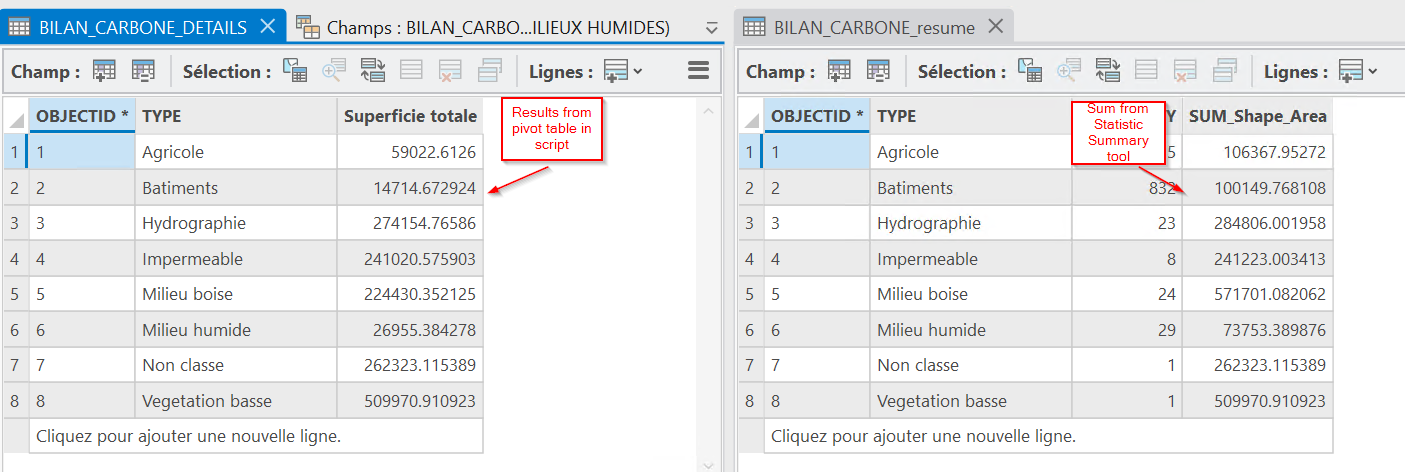 Solved: pivot table does not summarize properly - Esri Community
