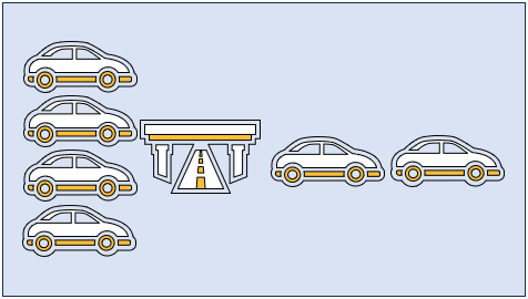 ArcGIS Enterprise: Is It a Good Idea to Load Test ... - Esri Community