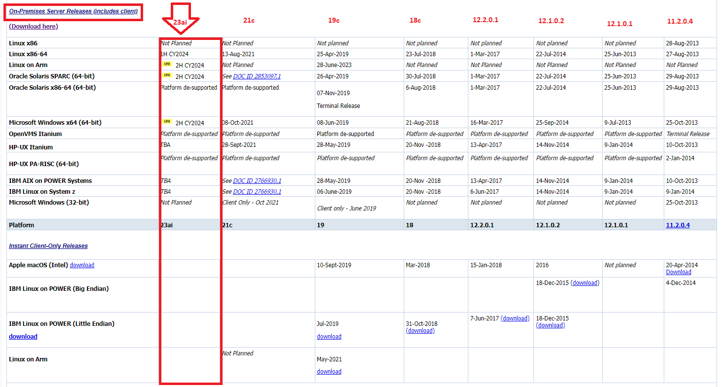 Solved Arcgis Enteprise 11 1 Egdb Older Oracle Versions U Esri Community