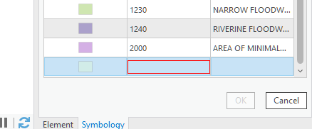 Solved: Symbology for Null / No Value Features - Esri Community