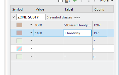 Solved: Symbology for Null / No Value Features - Esri Community