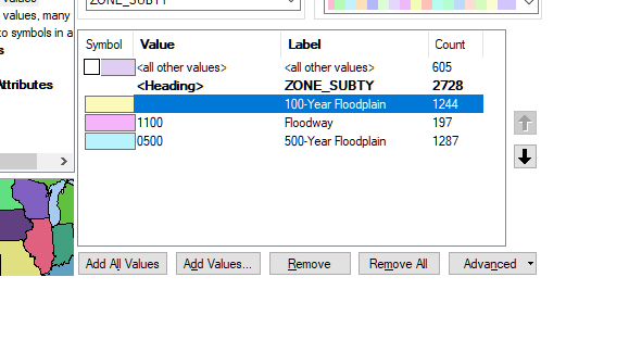Solved: Symbology for Null / No Value Features - Esri Community