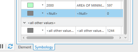 Solved: Symbology for Null / No Value Features - Esri Community