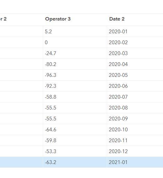 How to create serial chart displaying month and ye... - Esri Community