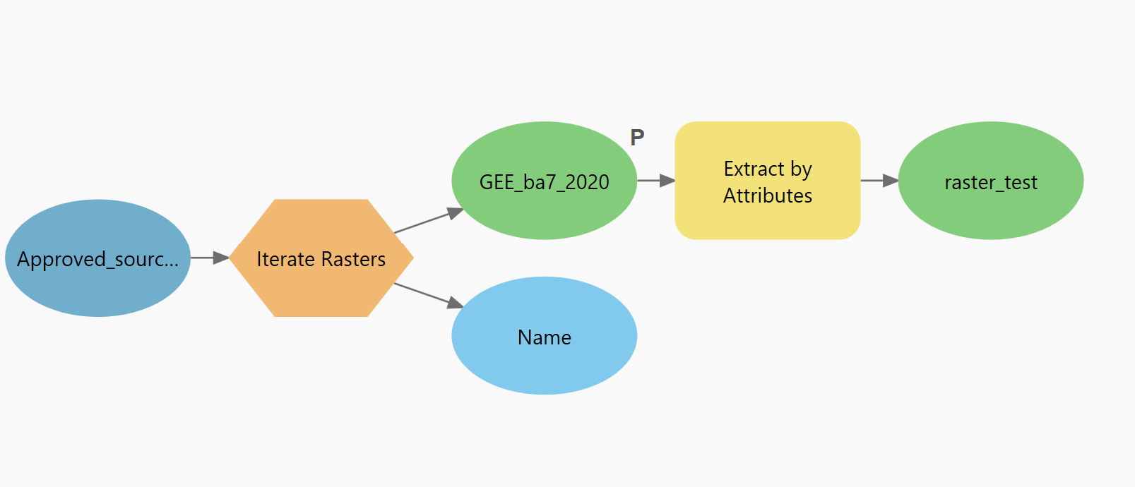 Issues displaying Model Builder results on map - Esri Community