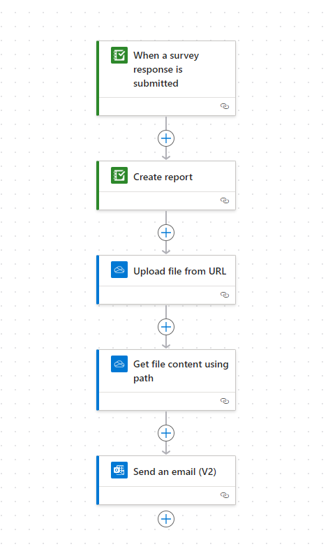 Using Power Automate to Email a Report - Esri Community