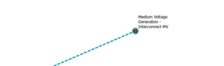 Solved Subnetwork Not Showing In Subnetline Feature Class Esri Community