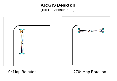 ArcGIS Pro north arrow rotation anchor point opera... - Esri Community