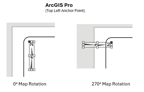 ArcGIS Pro north arrow rotation anchor point opera... - Esri Community
