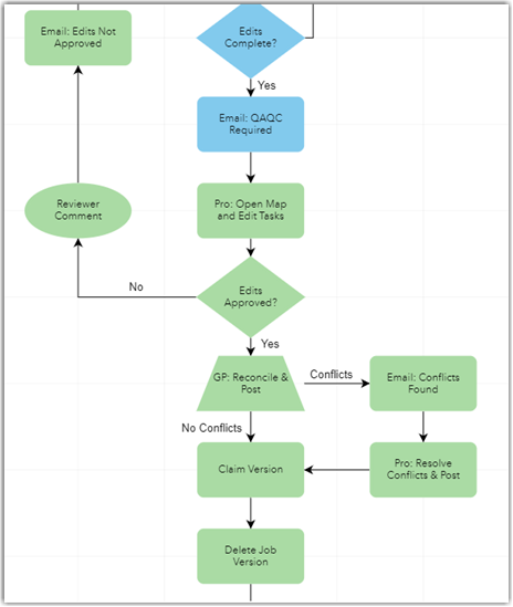 Introduction to Streamlining your Operational Proc... - Esri Community