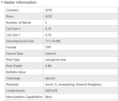 Classify Pixels Using Deep Learning tool outputs ... - Esri Community
