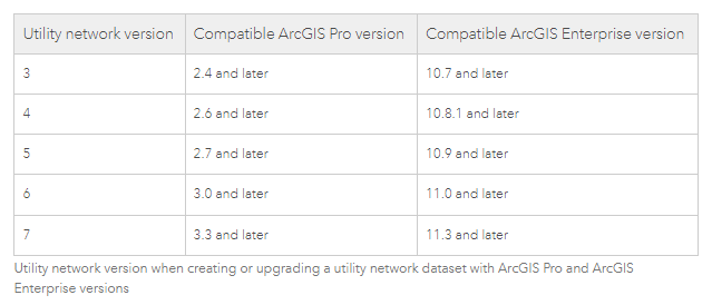 Solved Error When Upgrading Dataset To Version 7 From 6 Esri Community