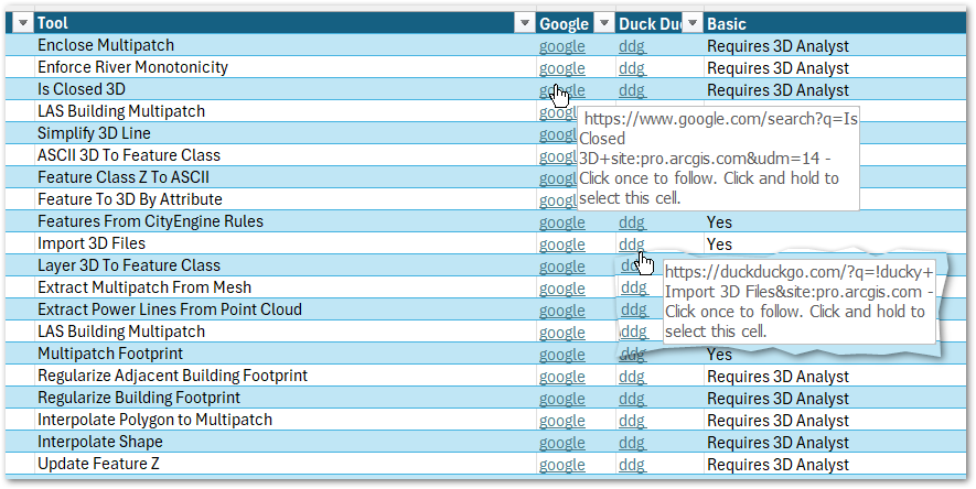 ArcGIS Pro Functionality Levels (Geoprocessing Too... - Esri Community