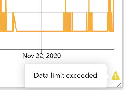 Charts in ArcGIS Dashboards, What's Coming