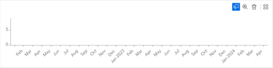 Experience Builder Line Chart by Date configure to... - Esri Community