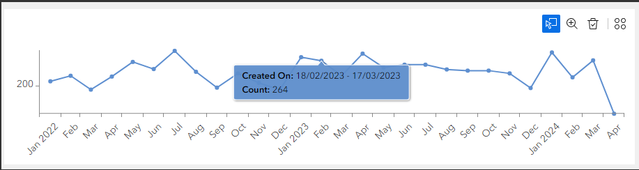 Experience Builder Line Chart by Date configure to... - Esri Community