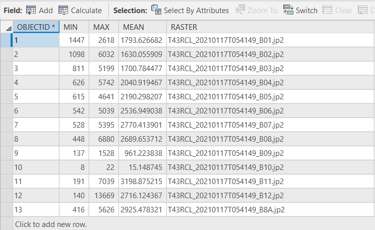 Solved: Save raster statistics in a table using GIS model ... - Esri ...