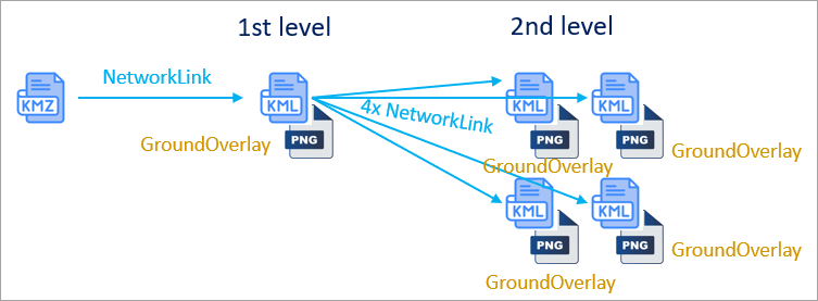 Solved: Nested KML Network Links - Esri Community