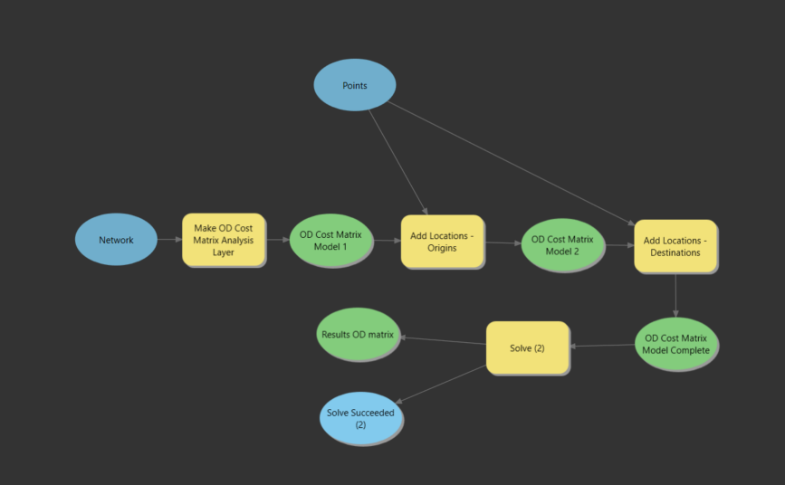 Exporting OD matrix from ModelBuilder - Esri Community