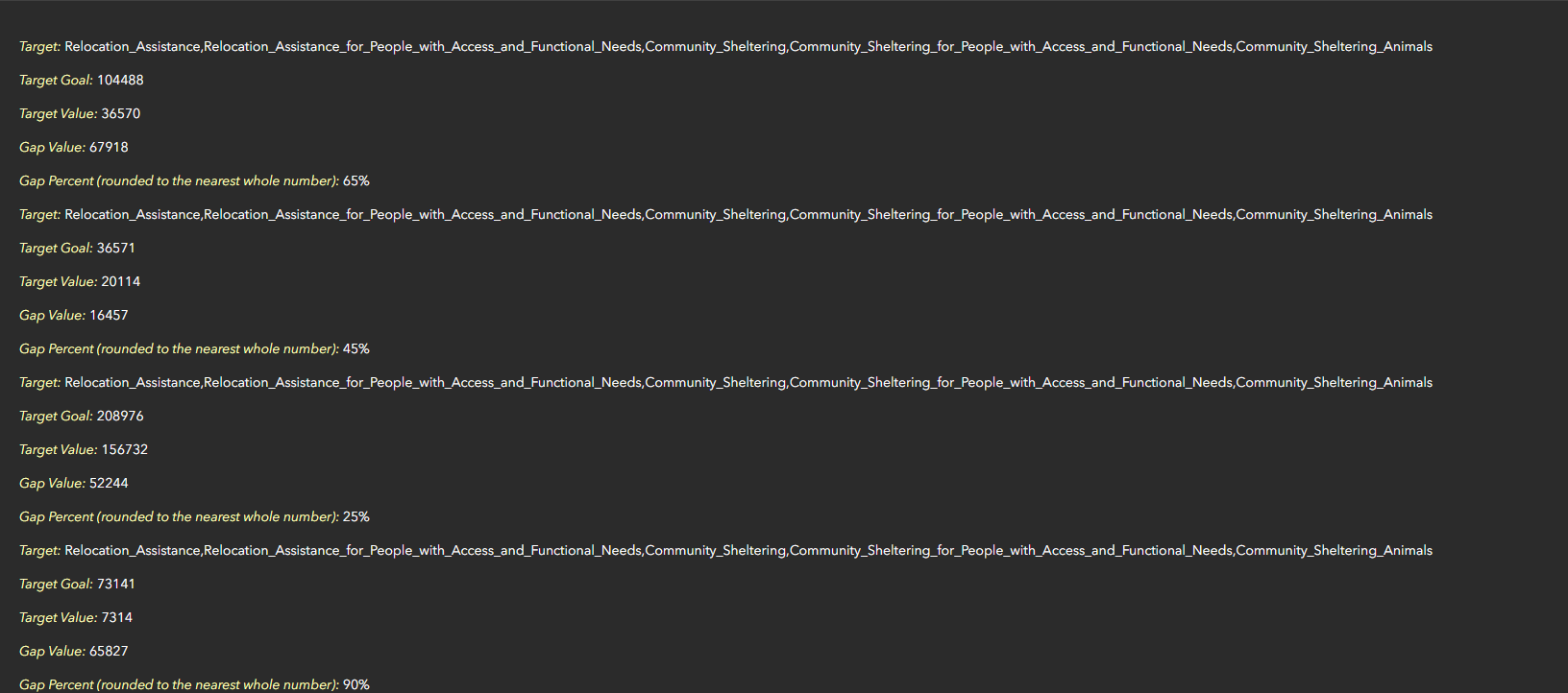 Solved: Return single text values in list from comma separ... - Esri Community