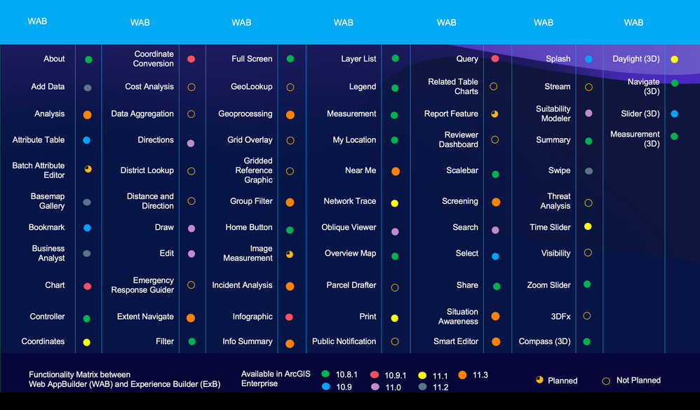 Functionality Matrix for Web AppBuilder and Experi... - Esri Community