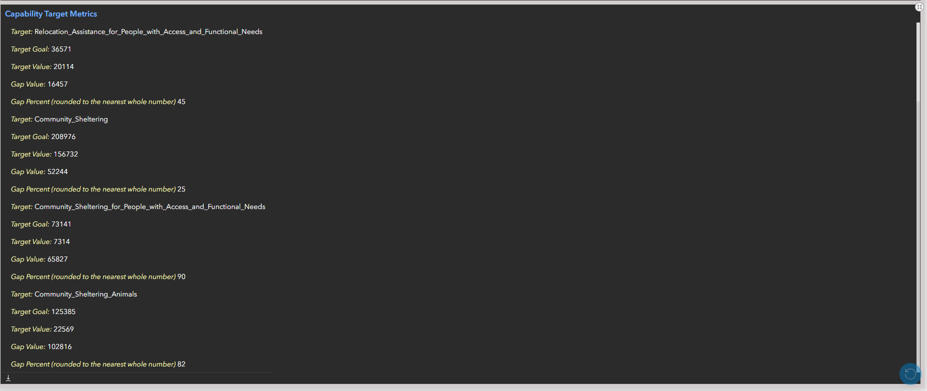 Solved: Return single text values in list from comma separ... - Esri Community