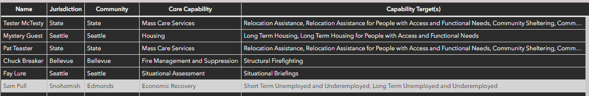 Solved Return Single Text Values In List From Comma Separ Esri Community