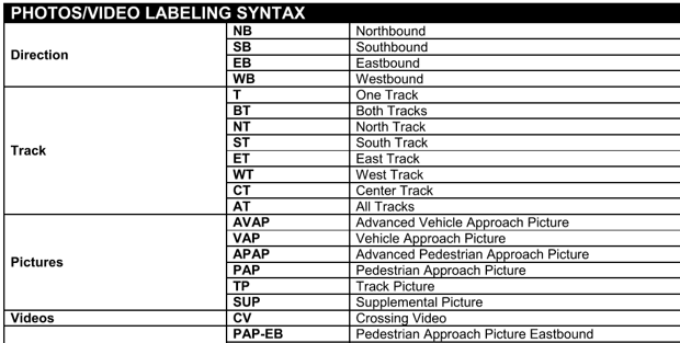 Solved Set Attachment Name In Field Maps Esri Community