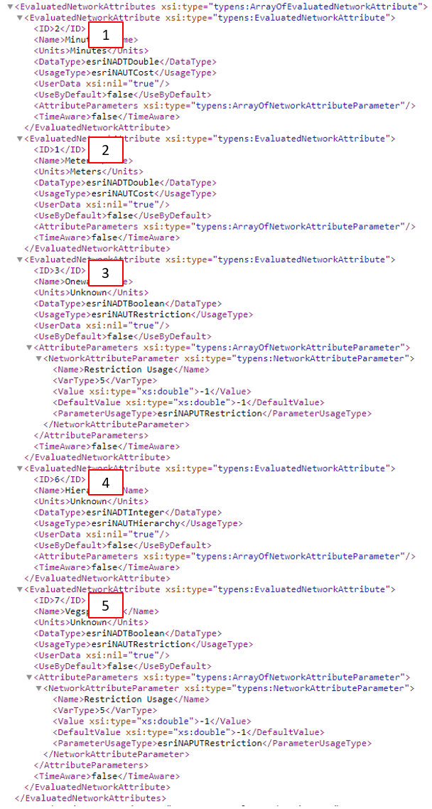 Solved: Network Dataset: strange behavior with costs - Page 2 - Esri Community