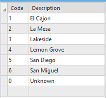 Attribute Rule for Point Intersecting Polygon Has ... - Esri Community