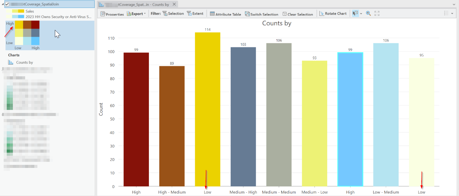 Solved: Chart based on Bivariate Symbology - Confusing Lab... - Esri ...